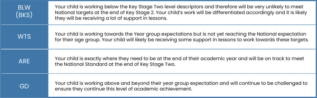 Key Stage 2 – Bentley New Village Primary School.