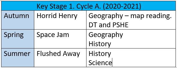 Key Stage 1 – Bentley New Village Primary School