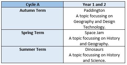 Key Stage 1 – Bentley New Village Primary School