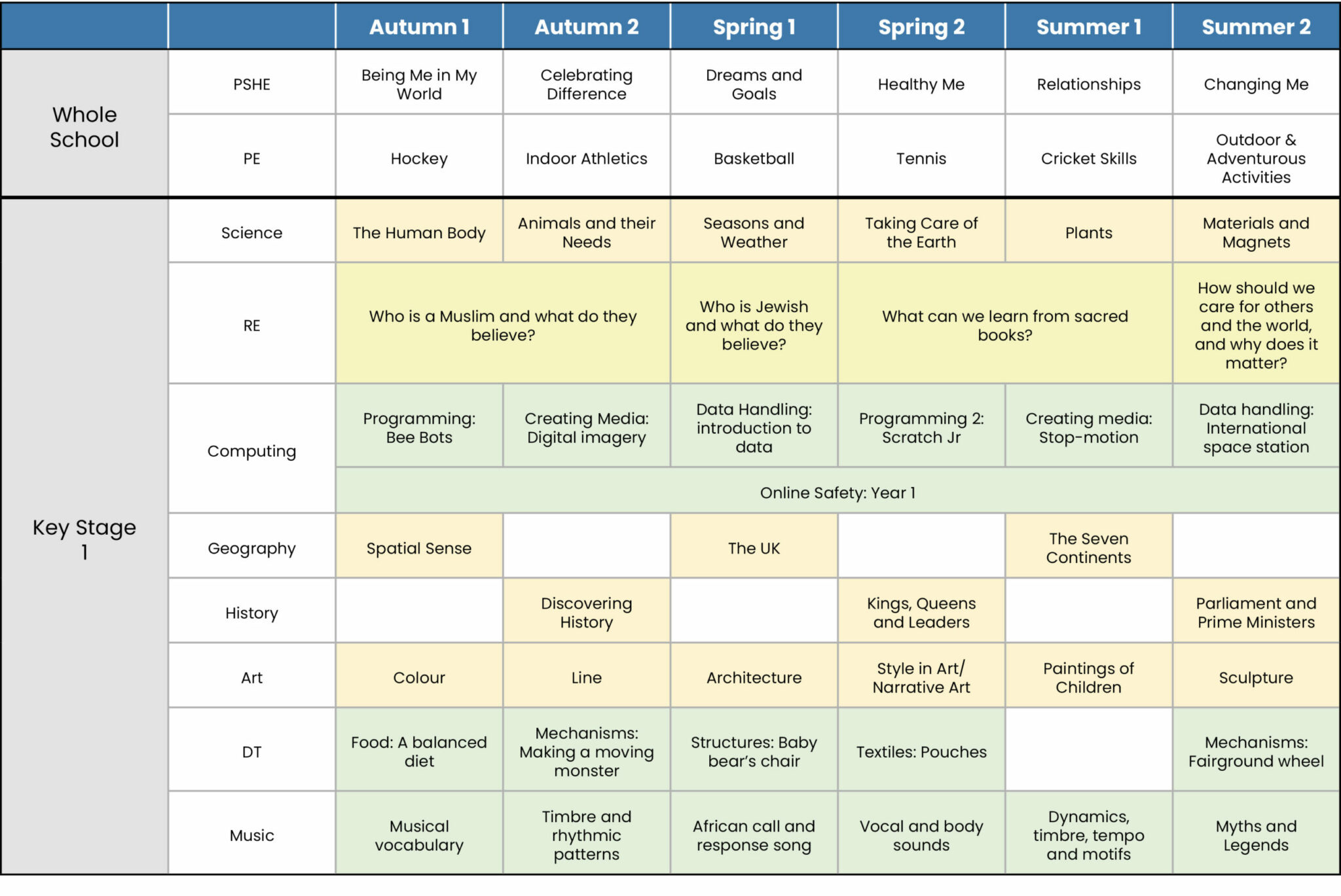 Whole Curriculum – Bentley New Village Primary School