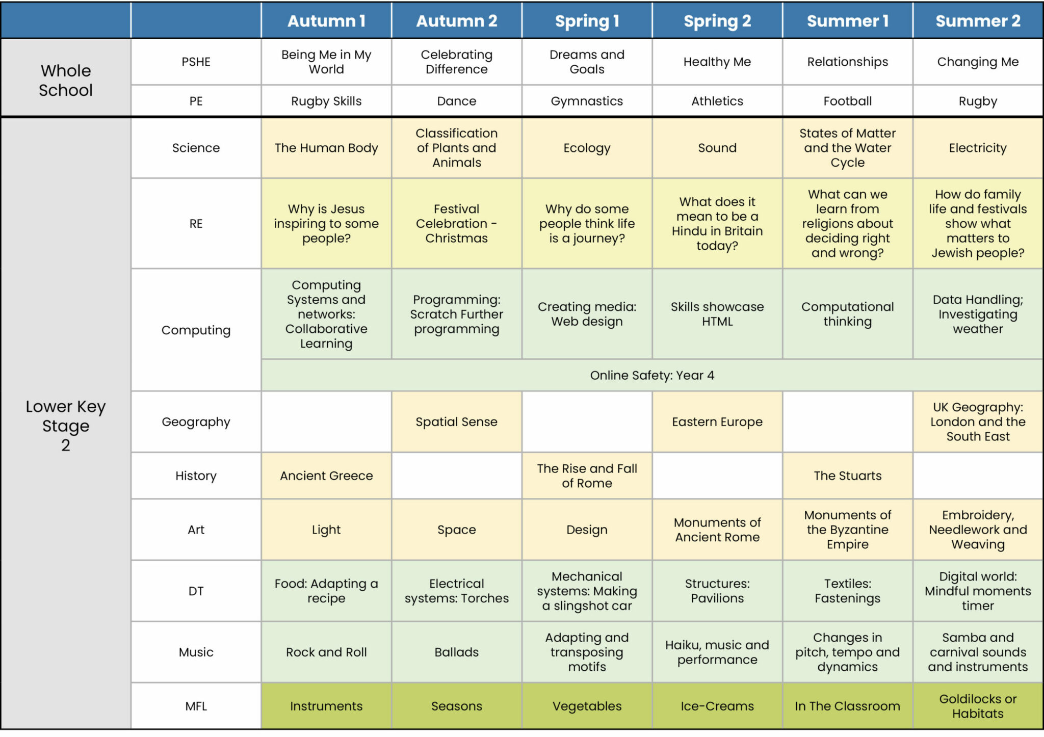 Whole Curriculum – Bentley New Village Primary School.