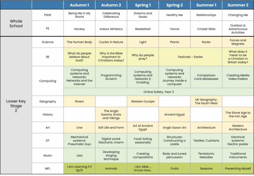Whole Curriculum – Bentley New Village Primary School.
