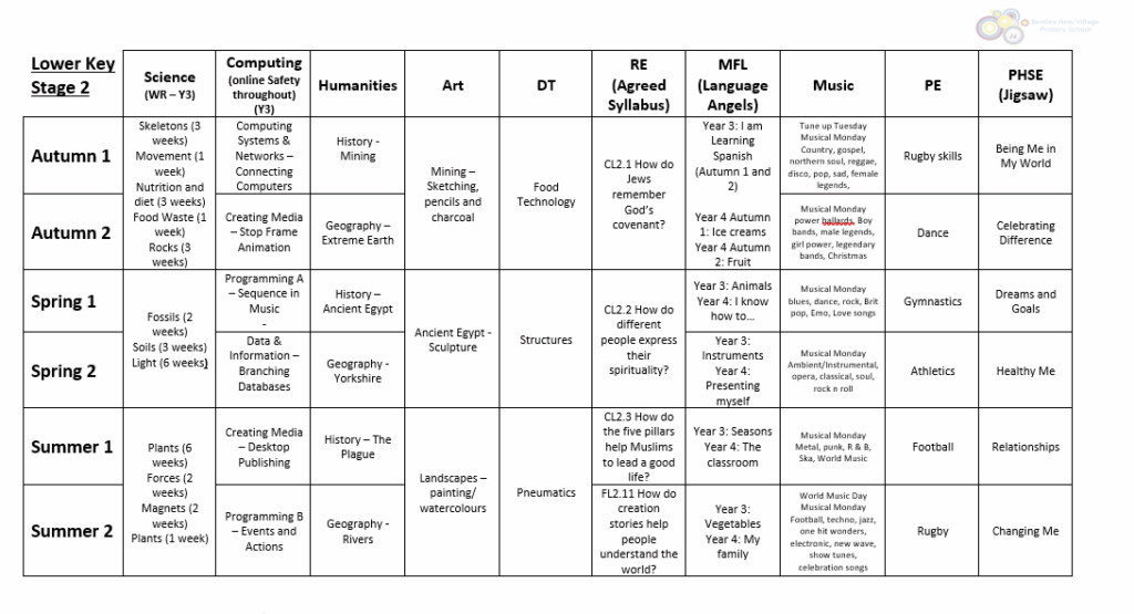 Whole Curriculum – Bentley New Village Primary School.